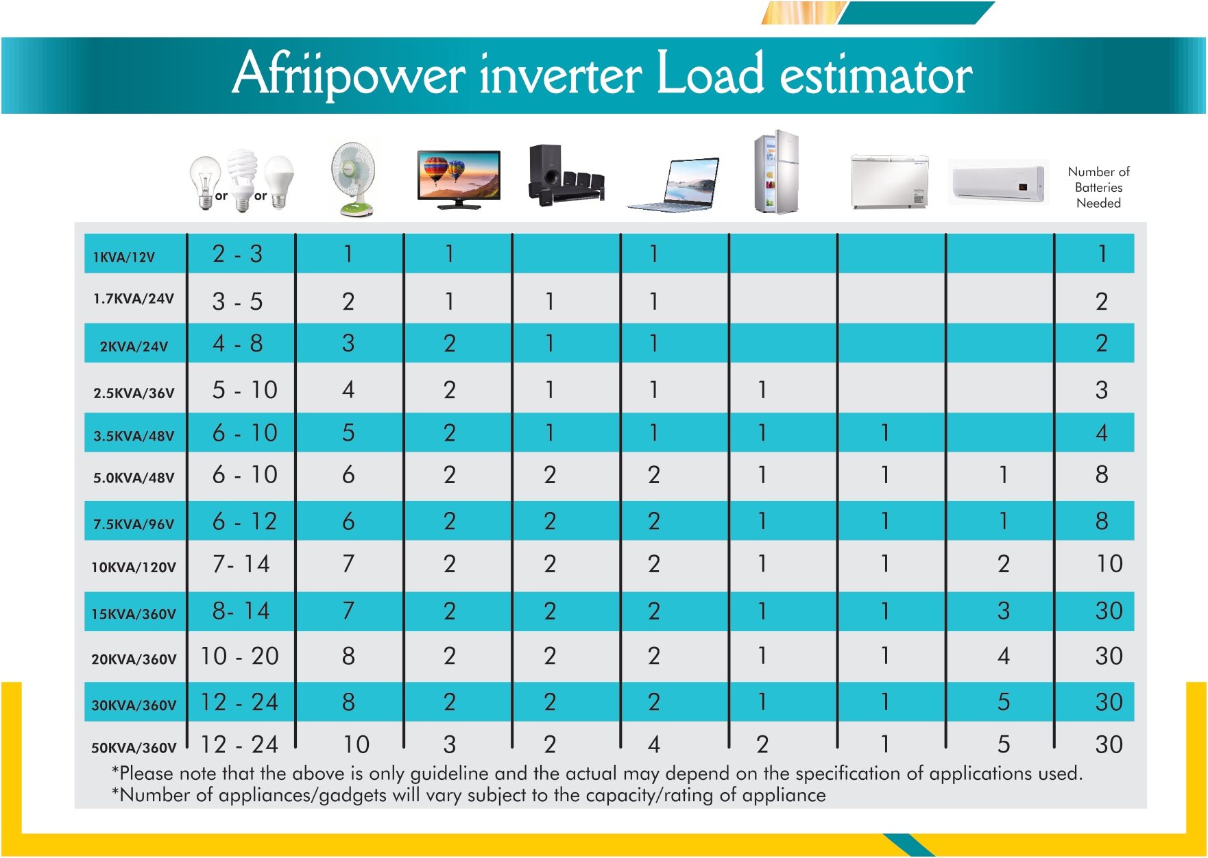 Load Chart – Afriipower